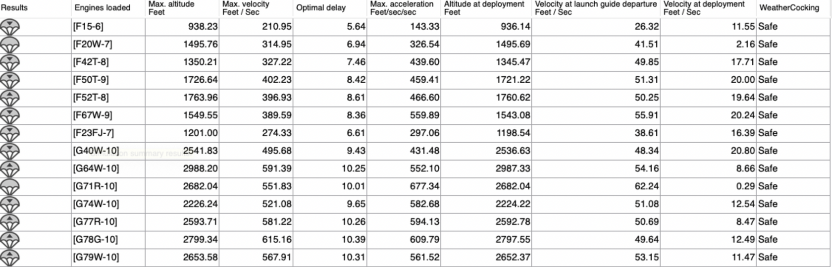 MGM-157 Scorch™ – North Coast Rocketry